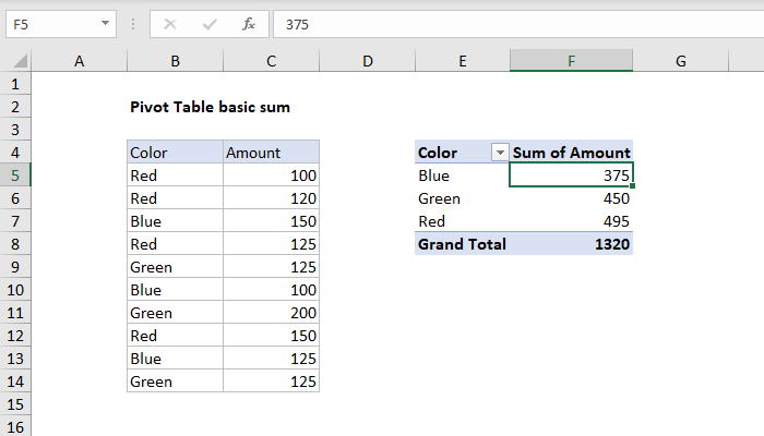 Pivot Table Examples Exceljet